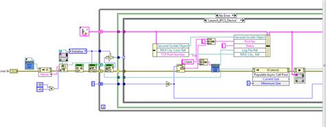 Net Events In LabVIEW Causing Memory Leak Application Design Architecture LAVA