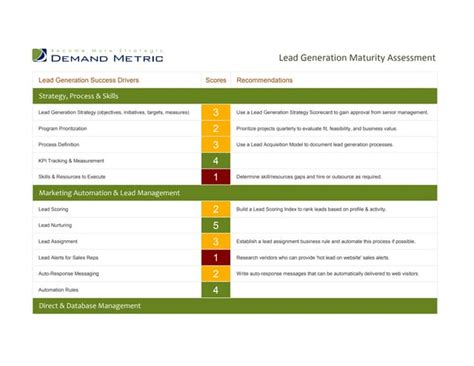 Lead Generation Maturity Assessment Pdf