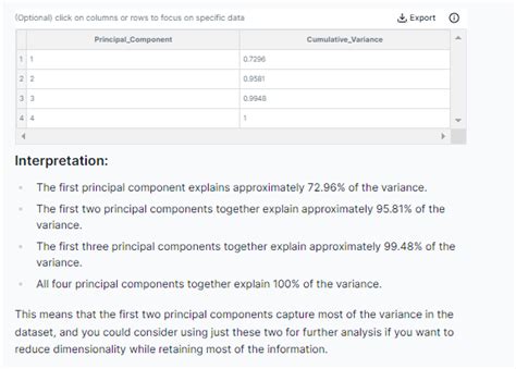 Guide Introduction To Principal Component Analysis In R Guides Julius Community Forum