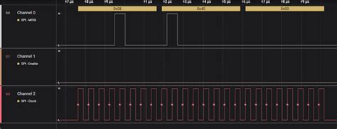 Dac60501 Spi Communication Problem Data Converters Forum Data