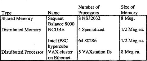 Table 41 From A Parallel Decomposition Algorithm For Staircase Linear