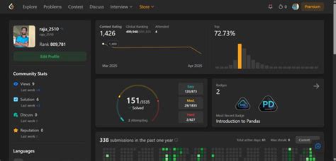 leetcode codingjourney problemsolving softwareengineering… dharun raj r