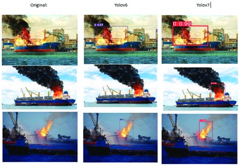 Results Of Fire Detection System For Day Images Results Of Fire Download Scientific Diagram