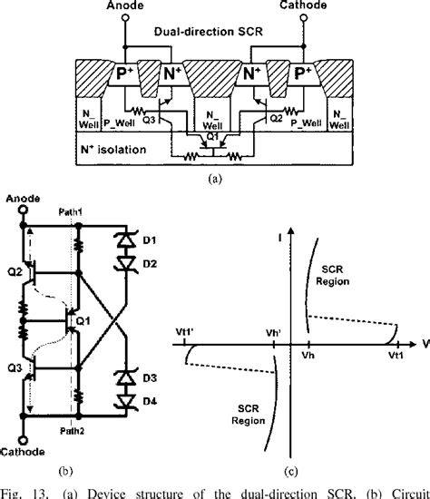 figure 1 from overview of on chip electrostatic discharge protection