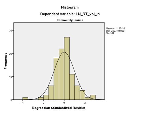 Diagonal Straight Lines In Residuals Vs Fitted Values Plot For Multiple Regression Cross Validated