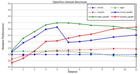 Gpu Vs Cpu Benchmarks For Opendtect Attribute Plugins