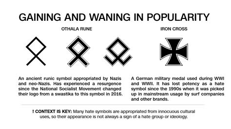 Flipboard Ok Hand Sign Added To List Of Hate Symbols