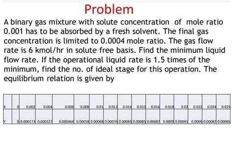 Solved Problem A Binary Gas Mixture With Solute