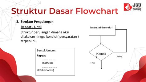 Pengertian Dan Pengenalan Flowchartpptx