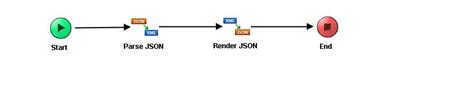 Creating Rest Service In Tibco BW Using RestJSON Plugin Using Post Method