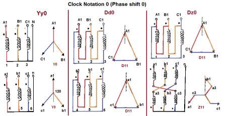 Vector Group Of Transformer Diagram Understanding Phase Shifts