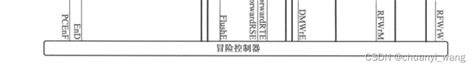基于mips的五级流水线微处理器（cpu）设计、modelsim仿真通过、verilog编写 mips微处理器设计 fpga csdn博客