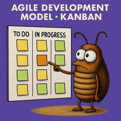 Agile Development Model Kanban