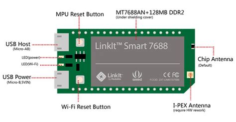 Tiny 13 Iot Sbc Runs Openwrt On Mediatek Mips Soc