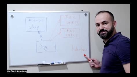 interfaces in java abstraction youtube
