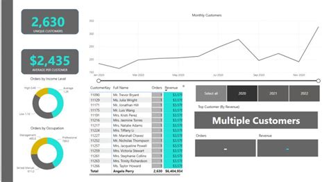 Yesterday Was Day 83 Of My 365 Day Learning Streak Challenge Into Data David Whittier S