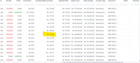 avg rate balance stock show negative value erpnext frappe forum