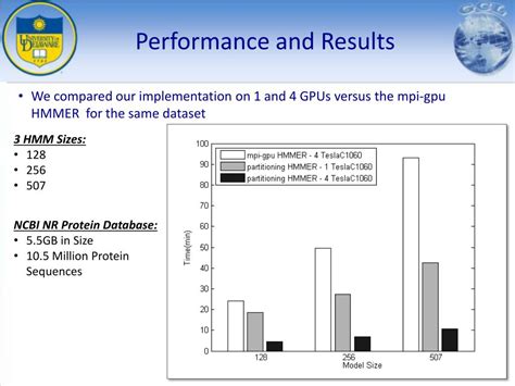 Ppt Accelerating Hmmer Search On Gpus Using Hybrid Task And Data