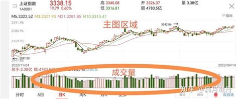 解密股票市场专业术语：从初级到高级的完整指南 知乎