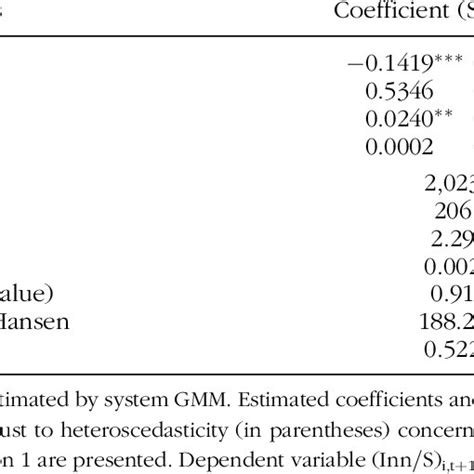 Expanded Euler Equation Model Download Table