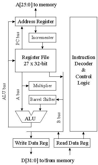 [DIAGRAM] C Arm Block Diagram - MYDIAGRAM.ONLINE