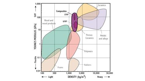 Carbon Fiber Benefits And Applications Bold Valuable Tech
