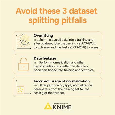 Knime On Linkedin Overfitting Data Leakage And Incorrect Use Of Normalization Are Three
