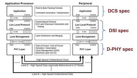 What Is Mipi Mipi Interface Brief Introduction Oled Lcd Supplier