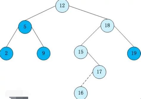 索引的原理 CSDN博客