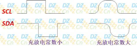 上拉（pull Up ）或下拉（pull Down）电阻详解pulldown与pullup Csdn博客