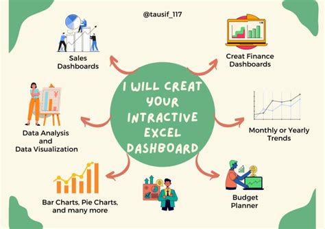 Create Interactive Excel Dashboards And Reports By Tausif117 Fiverr