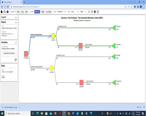 In House Vs Outsource Decision Tree Free Essay Examples