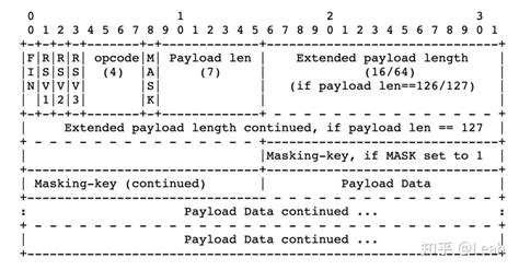 Net Core 实现websocket Server 的另外三种方式 知乎