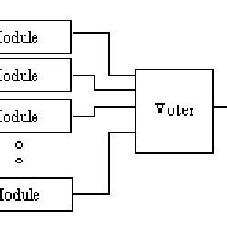 Multi Modular Redundancy Download Scientific Diagram