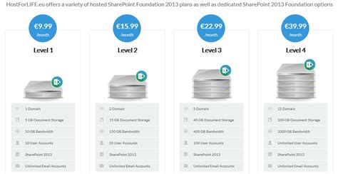 best and cheap sharepoint 2013 hosting discount windows asp hosting