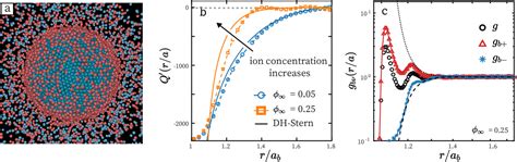 Figure 5 From Immersed Boundary Method For Dynamic Simulation Of