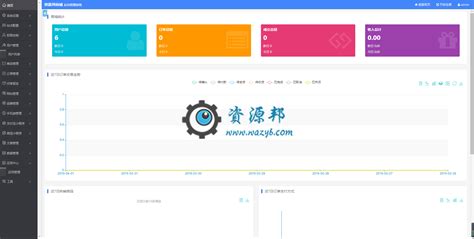 基于thinkphp51框架开发的b2c在线商城系统php源码，支持wap手机端微信小程序支付宝小程序多种支付方式 今日源码网