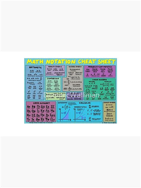 Mathematics Notation Cheat Sheet Coffee Mug For Sale By Dominicwalliman Redbubble