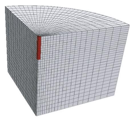 The Meshing Diagram Of The Numerical Model Download Scientific Diagram
