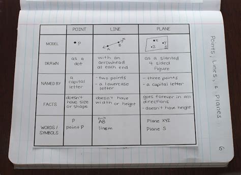 Everybody Is A Genius Math Interactive Notebook Teaching Geometry
