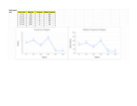 Solution Frequency Polygon And Relative Frequency Polygon Graph