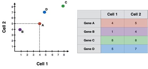 Pca And Integration