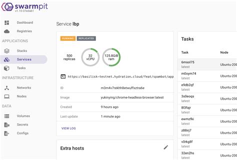 Replicas Piechart Broken With High Number Of Replicas Issue Swarmpit Swarmpit GitHub