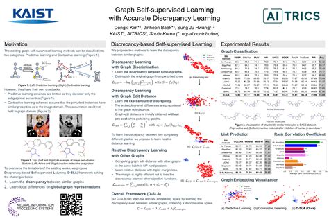 Neurips Poster Graph Self Supervised Learning With Accurate Discrepancy