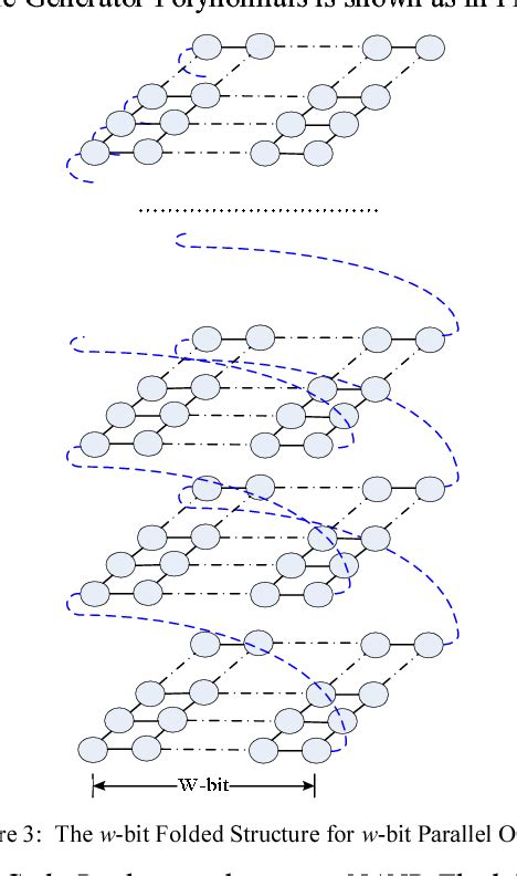 Figure 1 From A Nand Flash Memory Controller For Sd Mmc Flash Memory Card Semantic Scholar