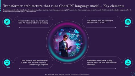 Transformer Chatgpt Language Model Key Elements Chatgpt Ai Powered