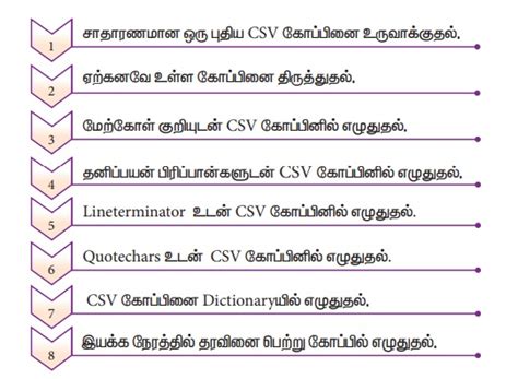 பல்வேறு வகையான Csv கோப்பினுள் தரவுகளை எழுதுதல் Writing Data Into Different Types In Csv Files