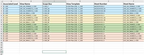Revitdynamo Sheet View Creation