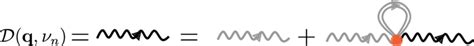 Dyson Equation For The Magnon Propagator The Interaction Vertex Follow