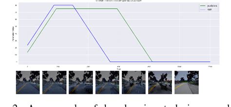 Figure 2 From Self Adaptive Driving In Nonstationary Environments